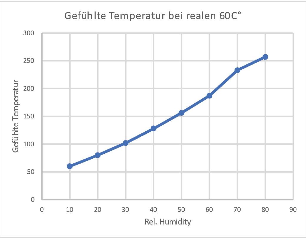 Temperature - Thermal investigations - hortione.com